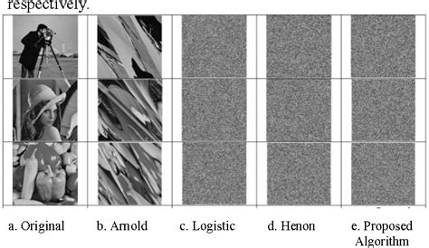 image encryption using hybrid chaotic map semantic scholar