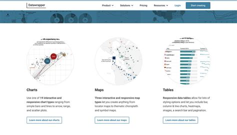 10 Best Data Visualization Tools You Should Know In 2024 FineReport