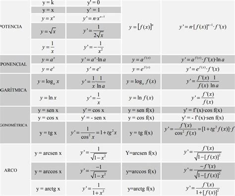 Reglas De Las Derivadas Aprende La Clave Fundamental De La Regla De La
