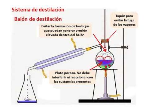 Destilaci N Simple Y Sus Aplicaciones Youtube