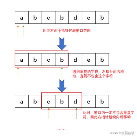 滑动窗口算法 csdn博客
