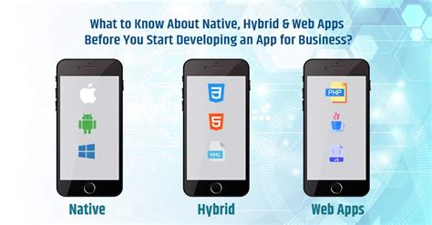 Native Hybrid Web Apps Choose The Best For Your Business Covetus