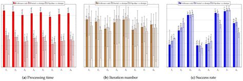 sensors free full text co design dedicated system for efficient object tracking using swarm