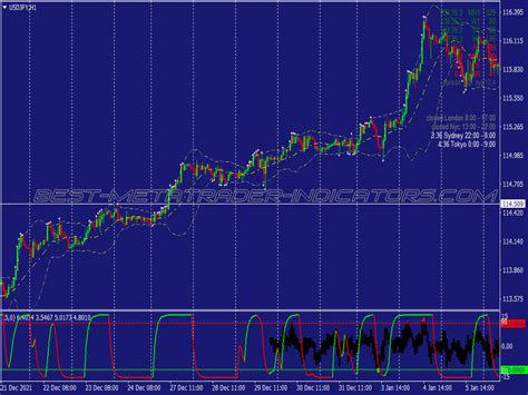 Cycle Waves Scalping System Great MT4 Indicators Mq4 Or Ex4