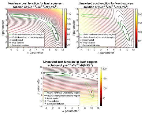 posterior analysis of particle swarm optimization results applied to gravity inversion in