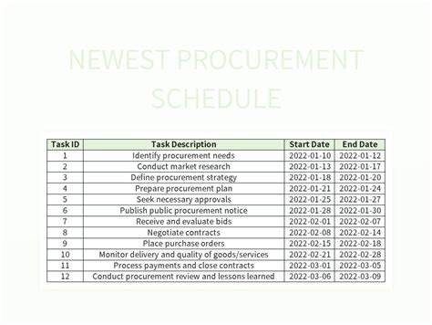 Newest Procurement Schedule Excel Template And Google Sheets File For