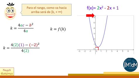 Dominio Y Rango De Una Funci N Cuadr Tica Clase Youtube