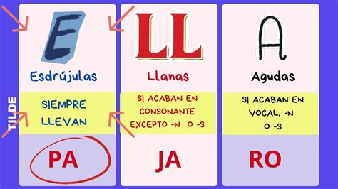 M Todo Ella Para Poner Tildes F Cilmente Youtube