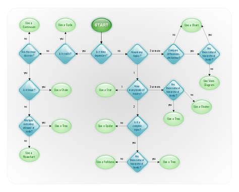 Data Flow Diagram Vs Data Structure Chart Process Map Vs Fl