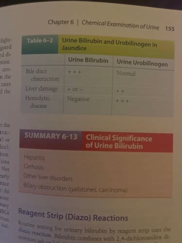 Chemical Examination Of Urine Flashcards Quizlet