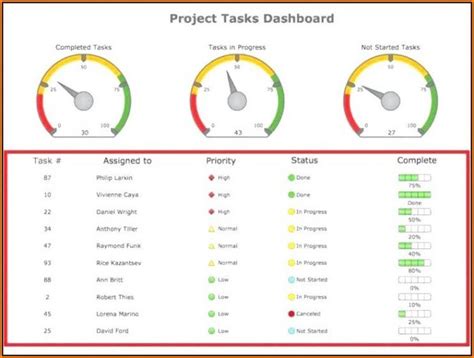 Free Excel Dashboard Templates Template Resume Examples