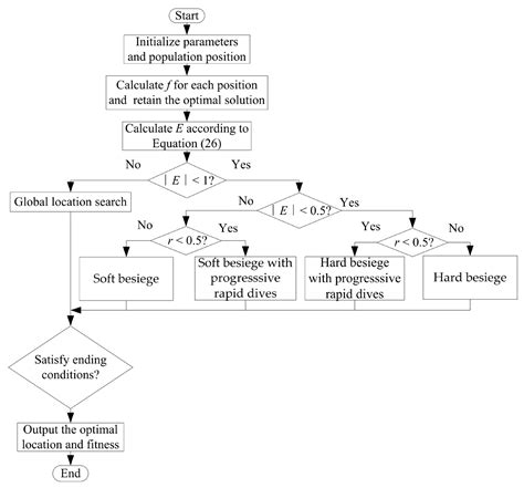 axioms free full text robot time optimal trajectory planning based on quintic polynomial