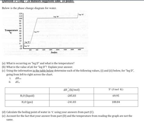 Phase Change Diagram For Water