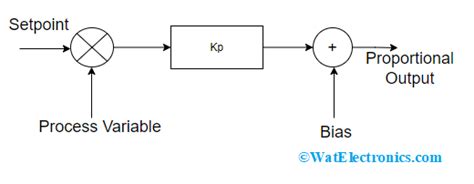 What Is A Pid Controller Types Operation And Applications Off