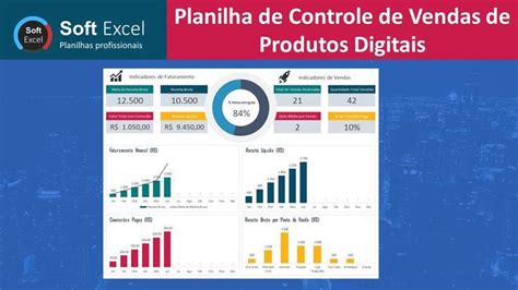 Planilhas E Dashboards Em Excel I Soft Excel Excel