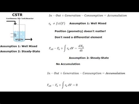 Cstr Reactor Design Equation Tessshebaylo