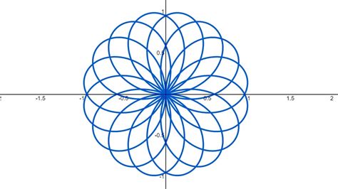 polar coordinates example 10 graphing r sin 8ϴ 5 youtube