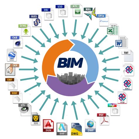 Já ouviu falar de INTEROPERABILIDADE Bim engenharia arquitetos