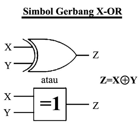 Gerbang Logika Pengertian Jenis Dan Simbolnya Lengkap