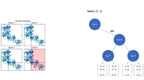 scaling nearest neighbors search with approximate methods