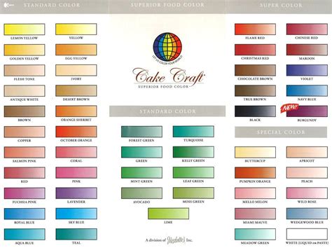 Printable Food Color Mixing Chart