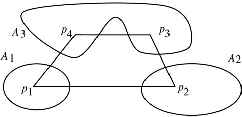 convexity of each piece for a 4 convex set download scientific diagram