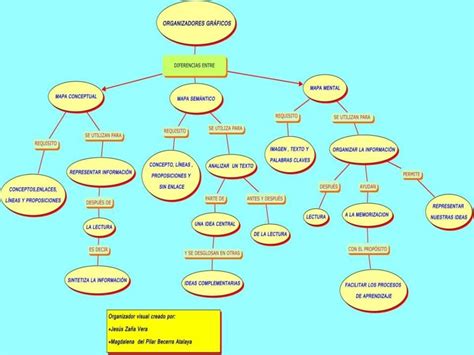 Mapas Semanticos Y Conceptuales