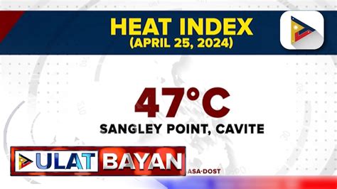 38 Lugar Sa Bansa Nakaranas Ng Danger Level Na Heat Index Ngayong