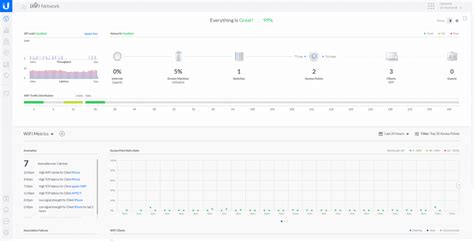install the unifi network controller on linux vcenter co ltd