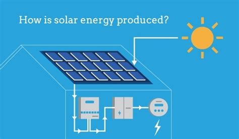 How Does Solar Power Work Solar91