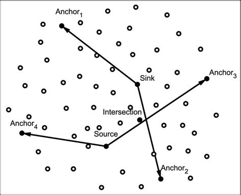 residual design of sink localization algorithms for wireless sensor networks ios press
