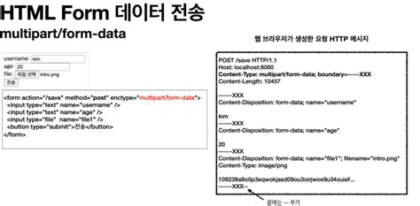 Spring Content Type Multipart Form Data Boundary Not Supported