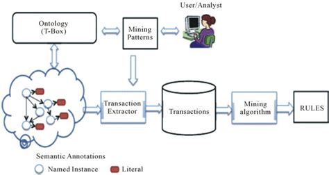 a state of the art survey on semantic web mining