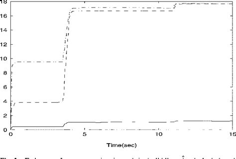 figure 2 from adaptive neural control for a class of strict feedback nonlinear systems with