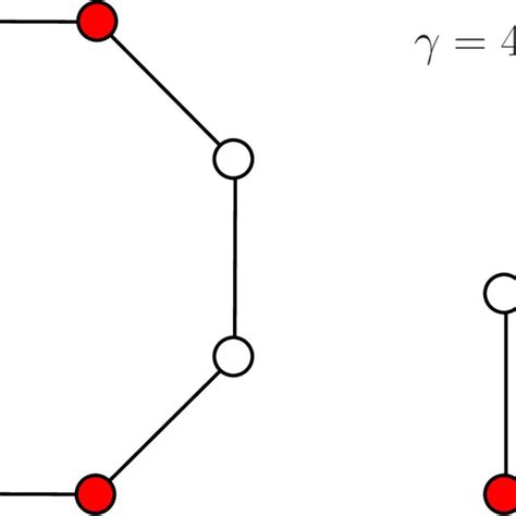 minimum dominating sets download scientific diagram