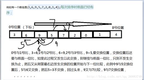 java的三种简单排序方式 java三种排序算法 csdn博客