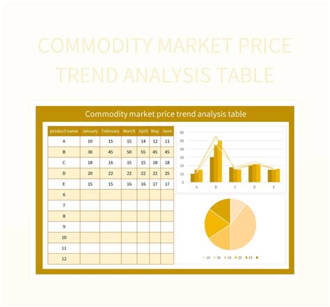 Commodity Market Price Trend Analysis Table Excel Template And Google