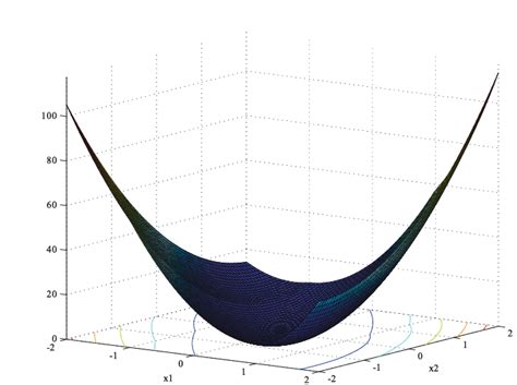 1 × 1 block of piecewise quadratic continuous lyapunov function download scientific diagram