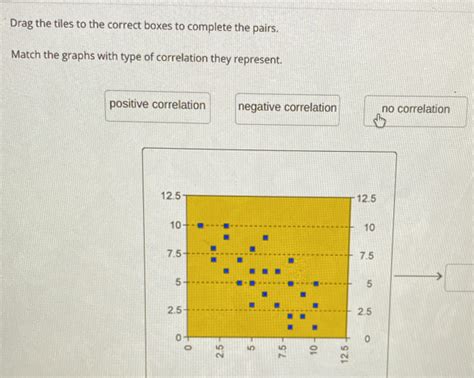 Solved Drag The Tiles To The Correct Boxes To Complete The Pairs