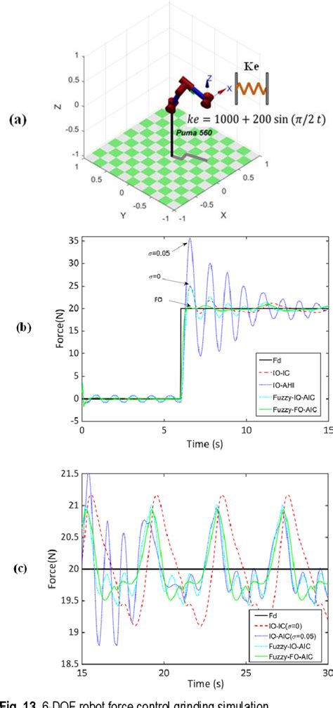 figure 13 from design of a fuzzy fractional order adaptive impedance controller with integer