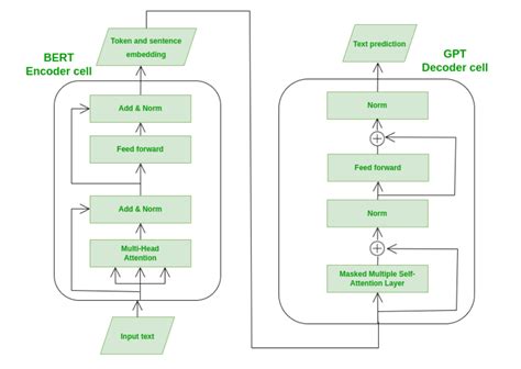 website summarizer using bart geeksforgeeks