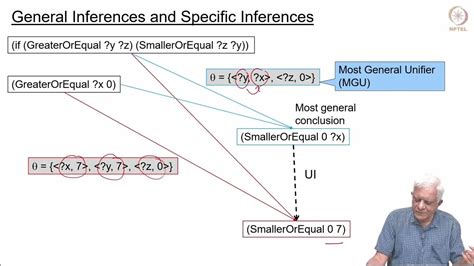 the unification algorithm youtube