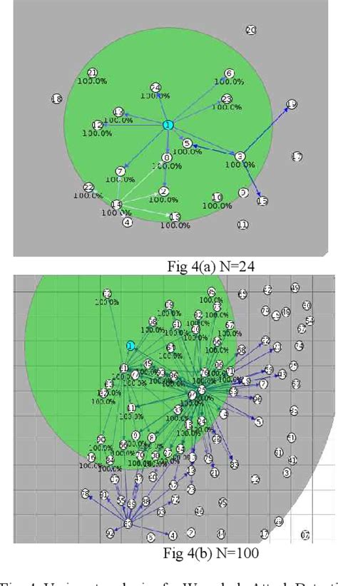 figure 1 from design and implementation of rssi based intrusion detection system for rpl based