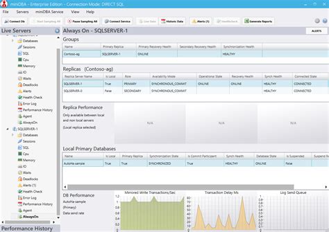 sql server always on monitoring mini dba