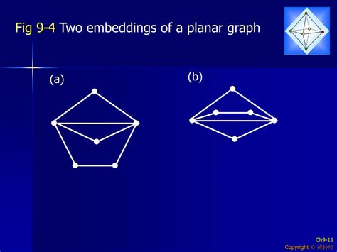 ppt graph theory chapter 9 planar graphs powerpoint presentation free download id 5659854