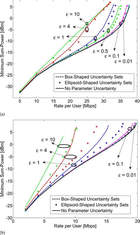 minimum sum power of robust optimization for box ellipsoid shaped download scientific diagram