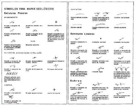 Simbologia Para Mapas