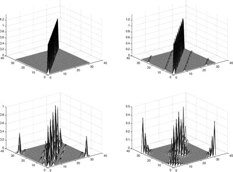 [pdf] hilbert schmidt operators and frames classification best approximation by multipliers