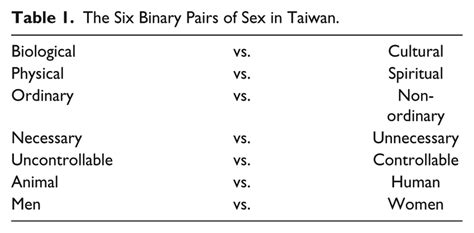 the six binary pairs of sex in taiwan download scientific diagram