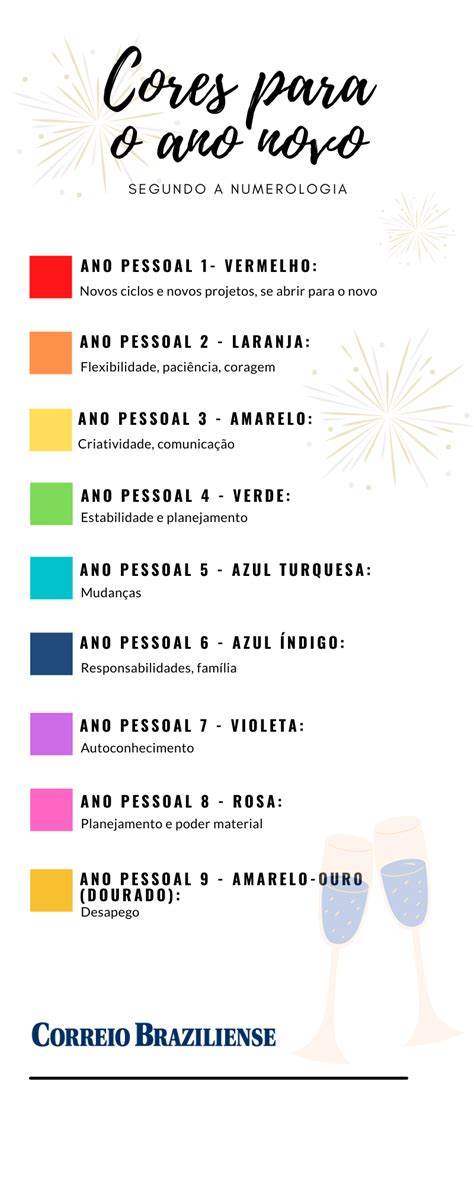 Tabela De Cores 2024 Numerologia Descubra O Mundo De Possibilidades